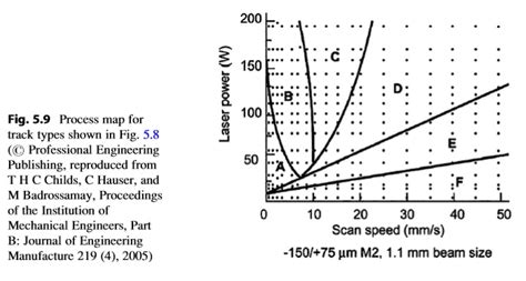 Solved Using Fig 59 And The Explanatory Text Estimate The