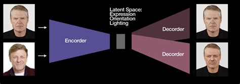 Deep Neural Rendering Comes Of Age Fxguide
