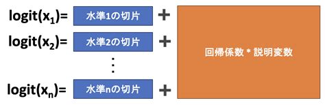 条件付きロジスティック回帰分析とは？傾向スコアマッチング後にも使う解析 いちばんやさしい、医療統計