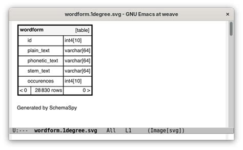 Schemaspy Support Using Pgmacs