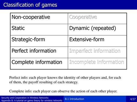 Ppt Appendix B A Tutorial On Game Theory For Wireless Networks Powerpoint Presentation Id