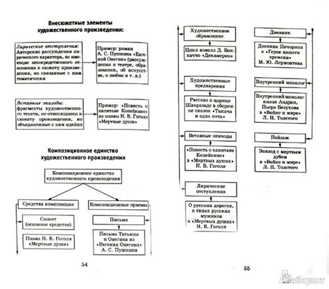 Учебные плакаты, Написание книги, Мотивация в бизнесе