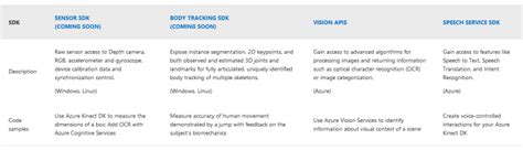 All You Need To Know On Azure Kinect The Ghost Howls