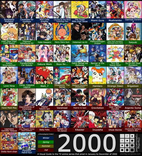 2000 2004 Anime Shows Anime Release Old Anime