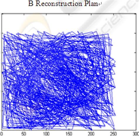B Component Of The Phase Space Reconstruction Download Scientific Diagram