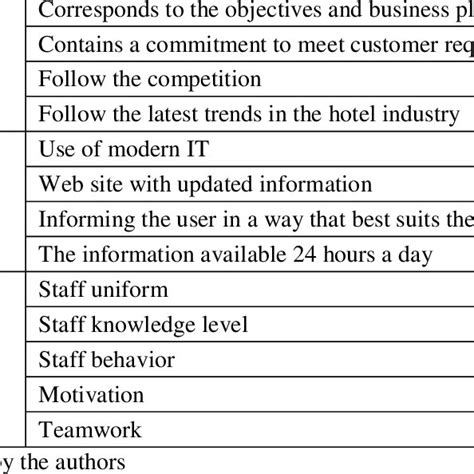 Process Control Characteristics Matrix Download Scientific Diagram