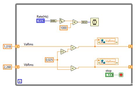 solved attempting to initialize global variable ni community