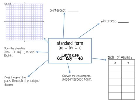 Images About Linear Equations On Pinterest