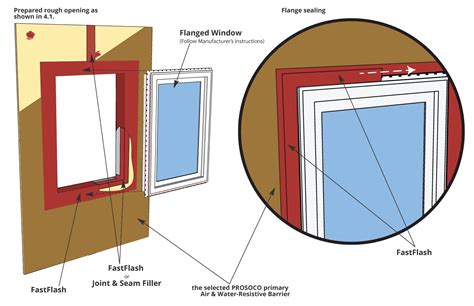 R Guard Installation Detail Sealing Window Flange Prosoco