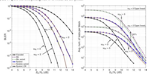 Symbol Level Noise Guessing Decoding With Antenna Sorting For Urllc Massive Mimo Paper And Code