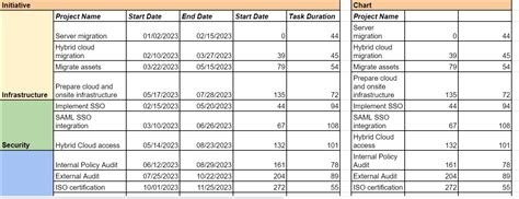 10 Best Technology Roadmap Templates For It Strategic Planning Clickup