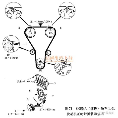 【汽车正时】起亚速迈（shuma）1 6l发动机正时校对方法搜狐汽车搜狐网