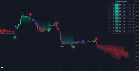 Luxalgo Next Gen Trading Indicators