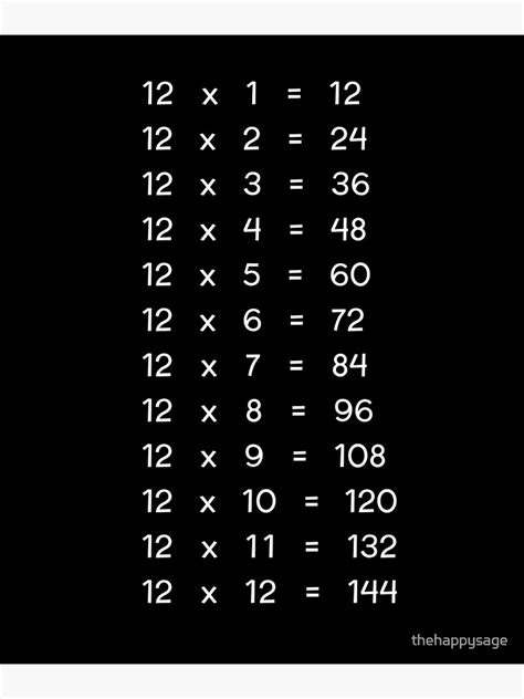 12 X Table Twelve Times Table Chart Learn Multiplication Tables For