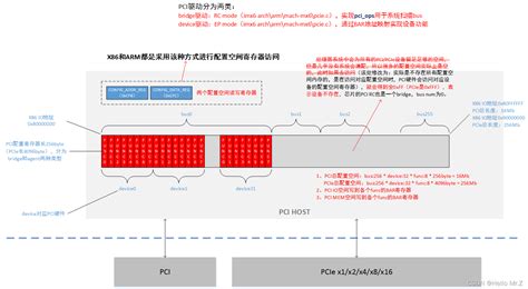 Linux Pci驱动详解：设备枚举、映射与nvme协议应用 Csdn博客