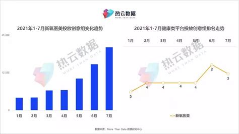 “魔镜测脸”“模拟整形”，新氧是如何运用ai技术掘金医美市场的？ Trackingio Blog