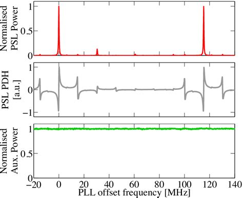 Colour Online Systematic Cavity Detuning Over More Than One Free Download Scientific Diagram