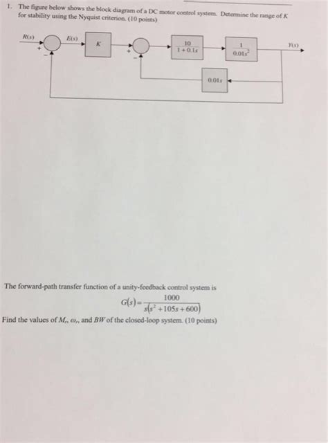 Solved The Figure Below Show The Block Diagram Of A DC Chegg