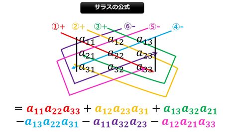 【置換：行列式の定義】3次の正方行列式を求めてみよう。｜宇宙に入ったカマキリ