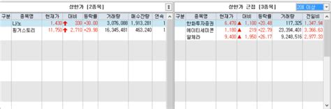 특징주 20230116 월 오늘의 상한가 및 거래량 상위 종목 이슈 분석 네이버 블로그