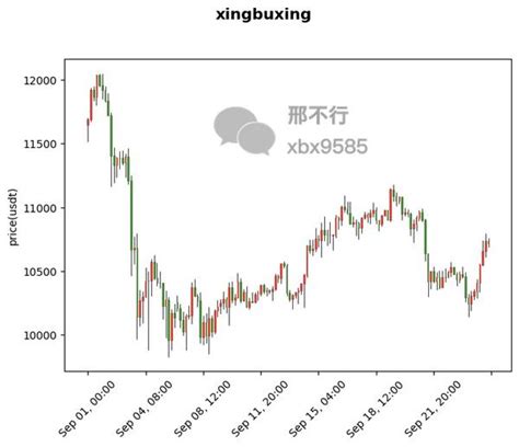 量化交易中如何使用python画k线、成交量、买卖点【邢不行】 知乎