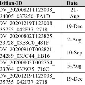 Sentinel 1 SAR Data 2020 Acquisition Details Download Scientific Diagram