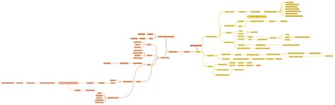 Бот Coggle Diagram