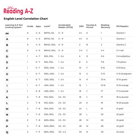 What Are Leveled Books Carolyn Wild