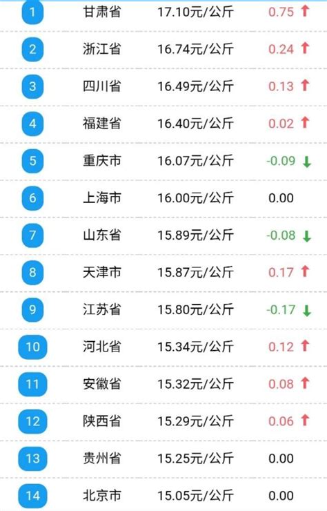 豬價早知道！今日豬價，5月9日豬價已更新！ 每日頭條