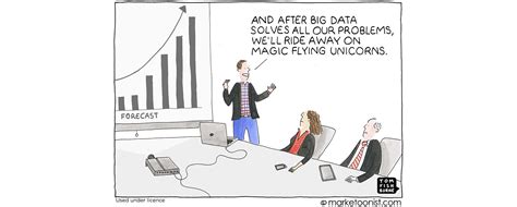 A Pragmatic Approach To Getting Benefits From Ai Smartmeasures