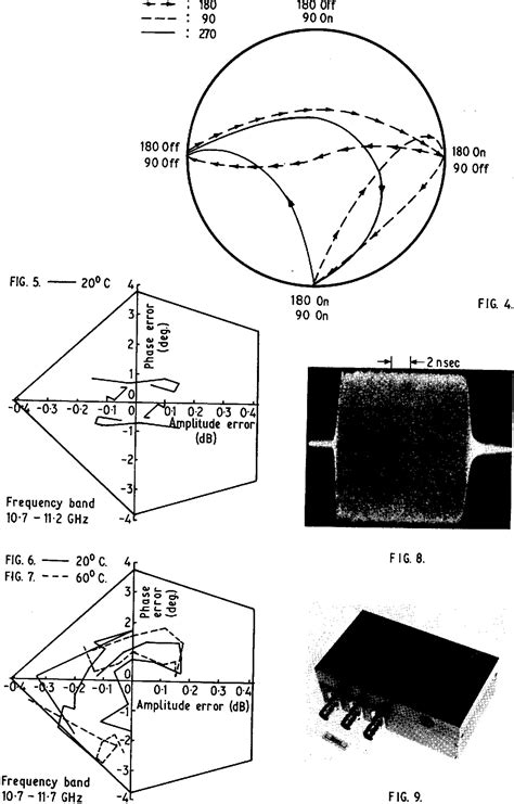 Figure 2 From Design And Specification Of A Broadband R F Qpsk Modulator For An 11 Ghz 140 Mbit