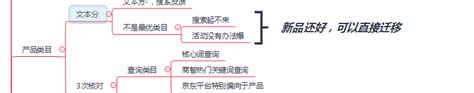 运营工作流程 知乎