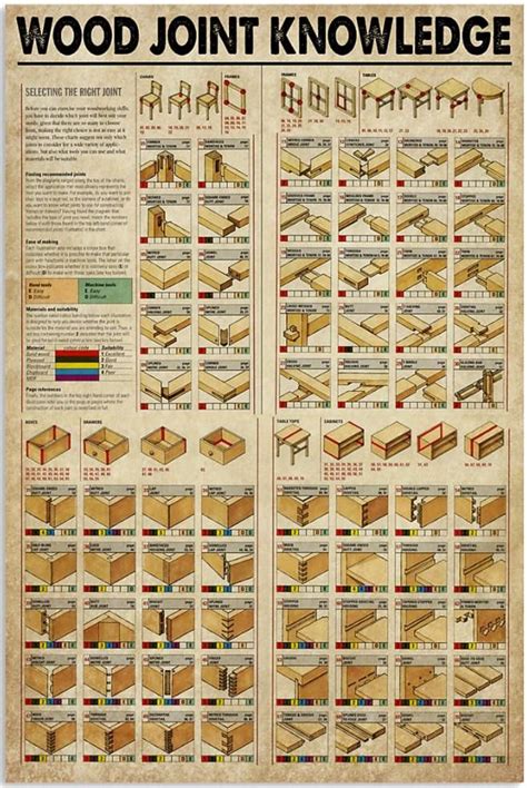 Router Bit Profiles Every Woodworker Should Know Router Techniques