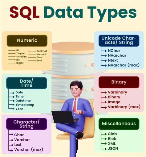 Sql Cheat Sheet👩‍💻 Sql Is A Language Used To Communicate With Databases Data Analytics 11