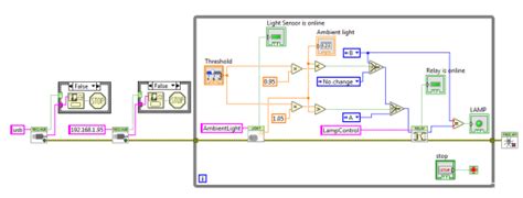 Comment D Buter En Labview Avec Des Modules Yoctopuce
