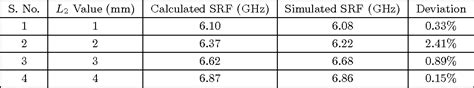 Table 5 From Design And Analysis Of New Compact Uwb Frequency Selective Surface And Its