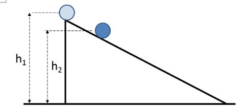 solved a solid sphere and a hollow sphere roll down an