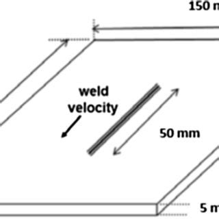 A Directed Energy Deposition Additive Manufacturing Process Simulated