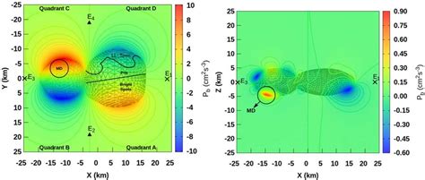 Binary Gravity Power Map For Arrokoth Using Its Most Recent 3d Download Scientific Diagram