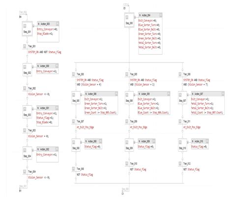 Solved Convert The Sfc Into Allen Bradley Ladder Logic Using Chegg
