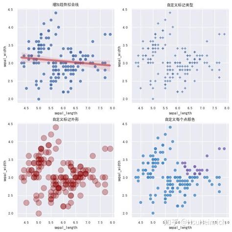关系一利用python绘制散点图 知乎