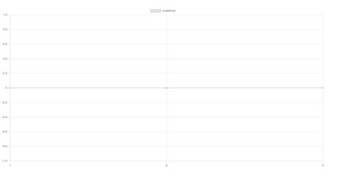 javascript chart js tick options not working for y axis stack overflow