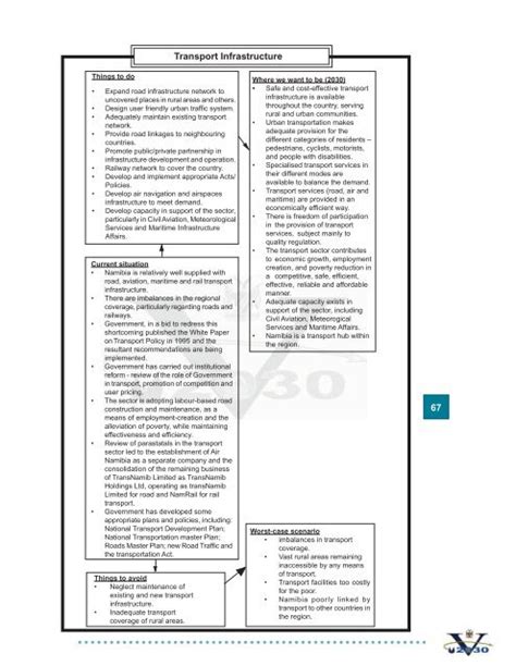 Namibia Vision 2030 Ministry Of Environment And Tourism