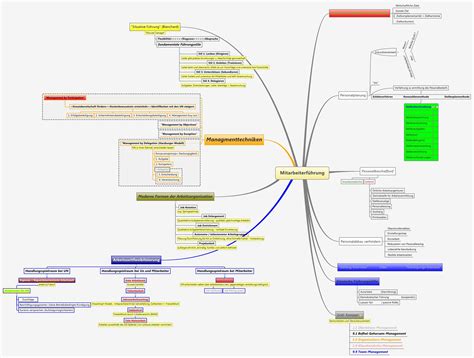 Mitarbeiterf Hrung Xmind Online Library