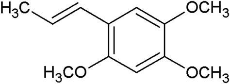 Chemical Structure Of α Asarone Download Scientific Diagram