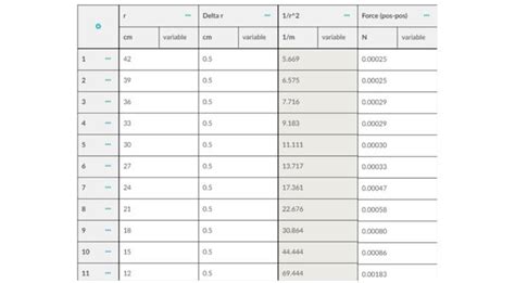 Solved Can You Tell Me What Formulas To Use To Find These Chegg Com