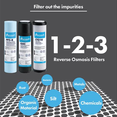 Ecosoft Set Of Improved Replacement Filters Stages 1 2 3 For Reverse