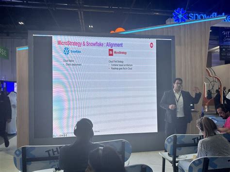 Mohamed Sadik On Linkedin Gitex2024 Microstrategy Snowflake Ai Bi