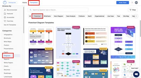 Steps To Create A Recruitment Process Flowchart Venngage