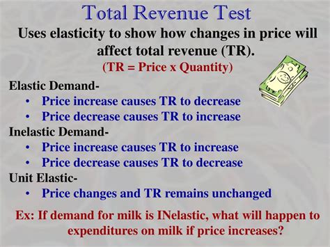 Price Elasticity Of Demand Total Revenue